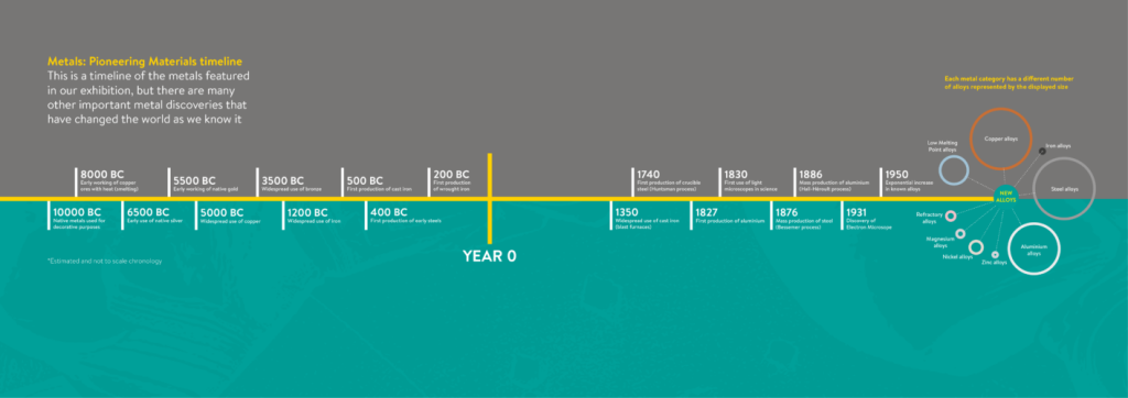 Metals: Pioneering Materials - Henry Royce Institute