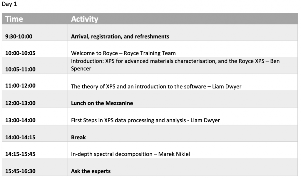 Royce Training: Analysing Your XPS Data - Henry Royce Institute