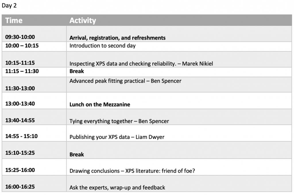 Royce Training: Analysing Your XPS Data - Henry Royce Institute